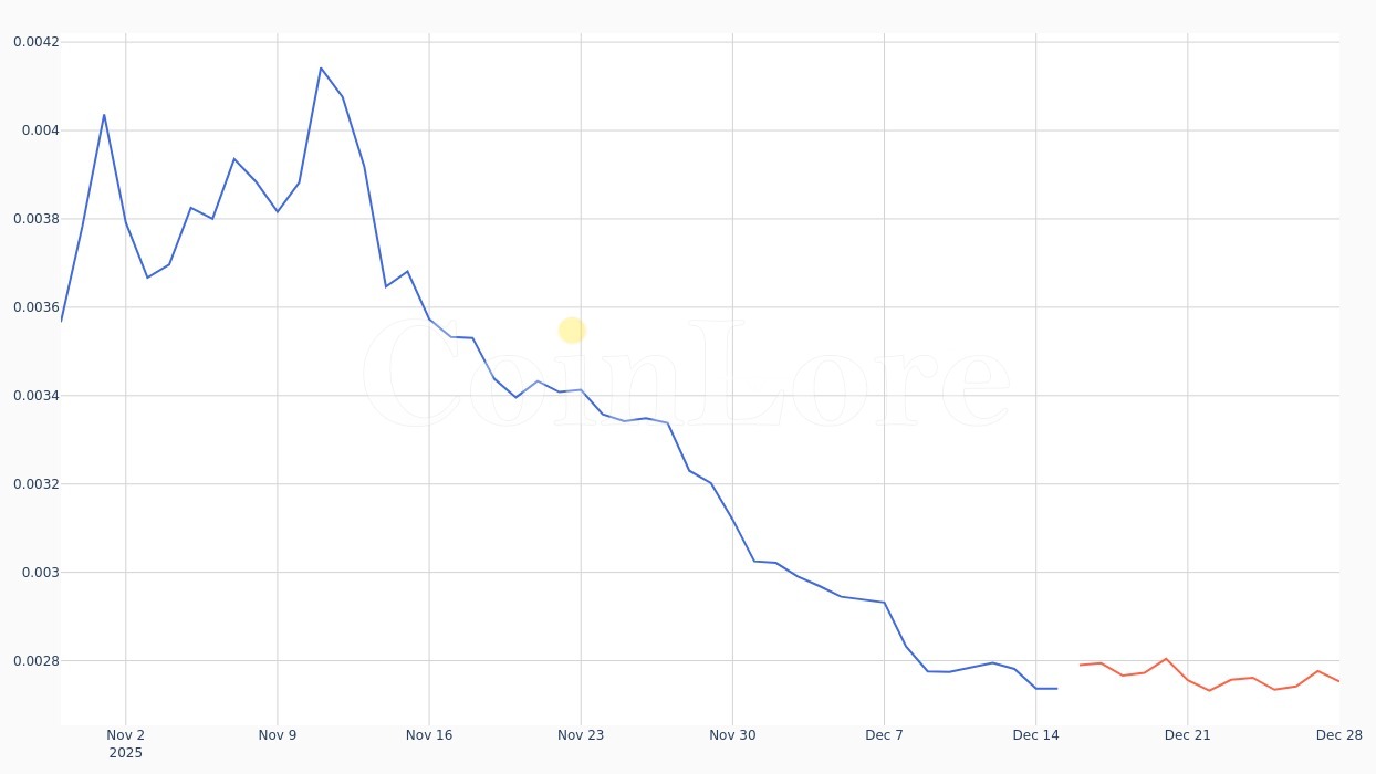 Revuto краткосрочный прогноз курса