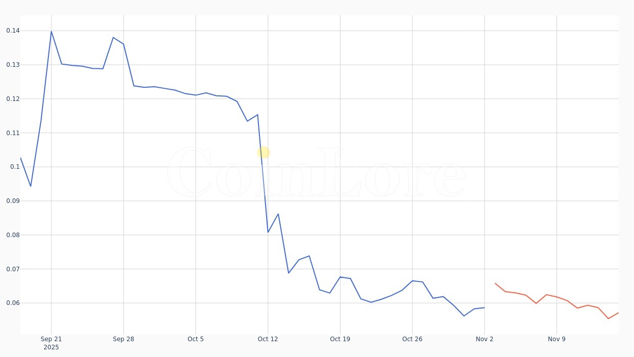 Ribbon Finance kısa vadeli fiyat tahmini