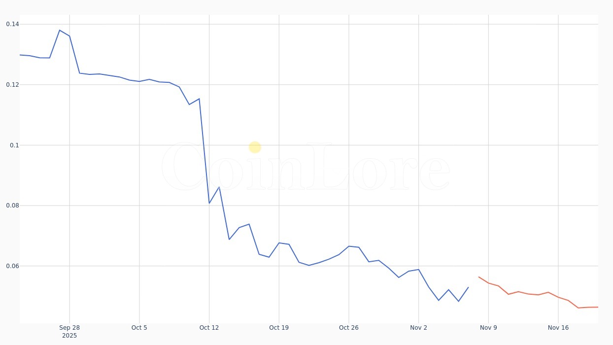Ribbon Finance kurzfristige Kurs prognose