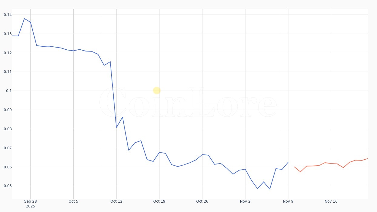 Ribbon Finance short-term price prediction