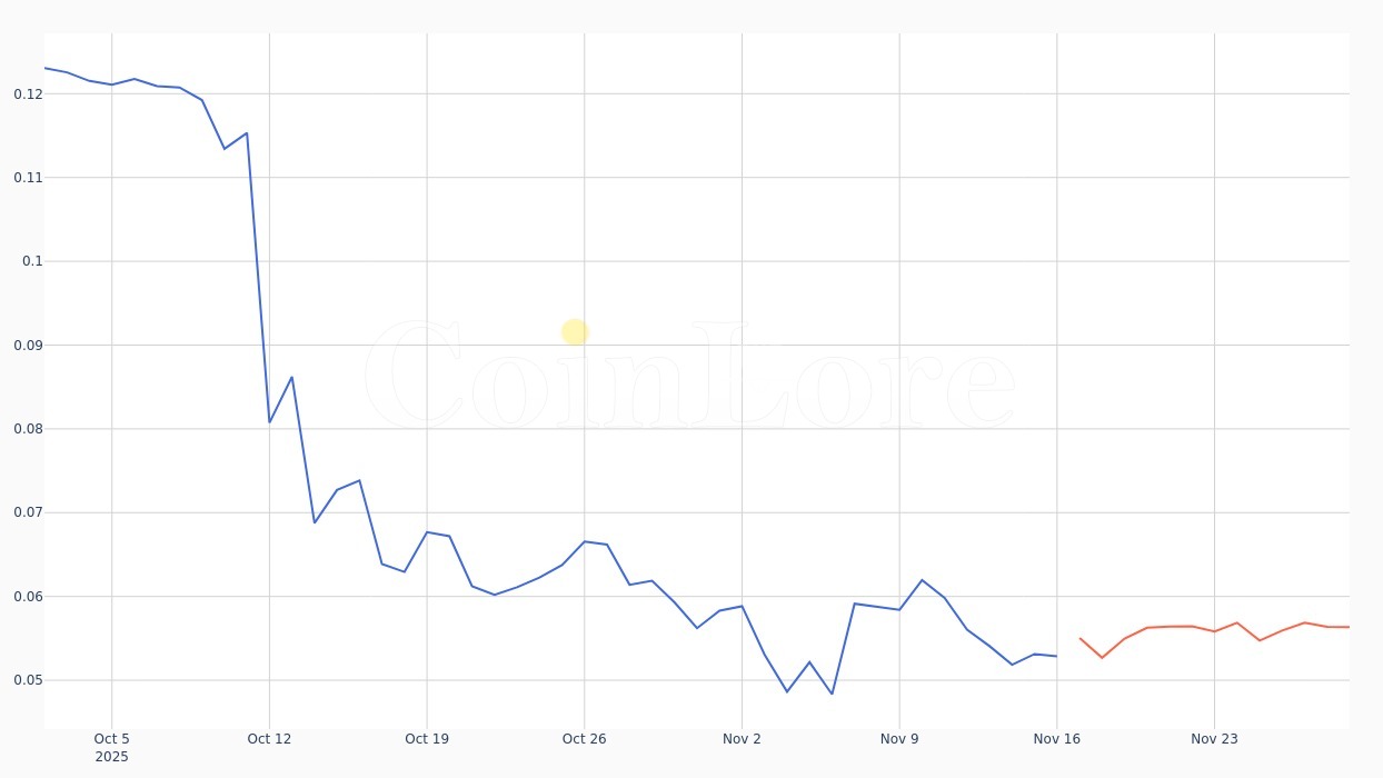 Ribbon Finance short-term price prediction