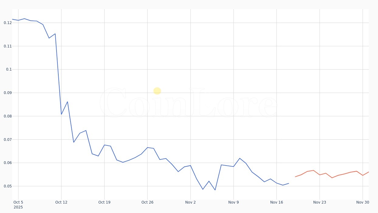 Ribbon Finance short-term price prediction