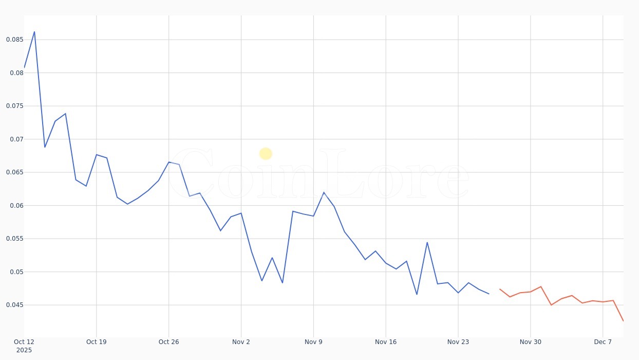 Ribbon Finance short-term price prediction