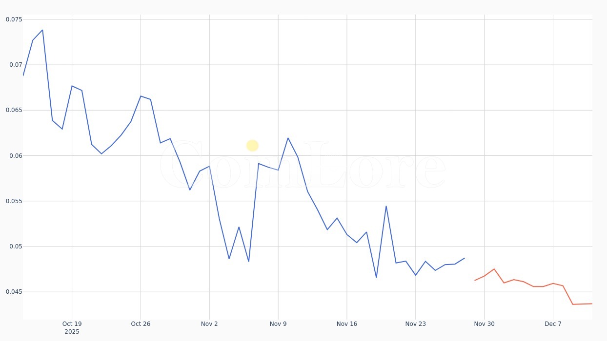 Ribbon Finance kurzfristige Kurs prognose