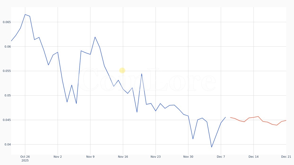Ribbon Finance kurzfristige Kurs prognose