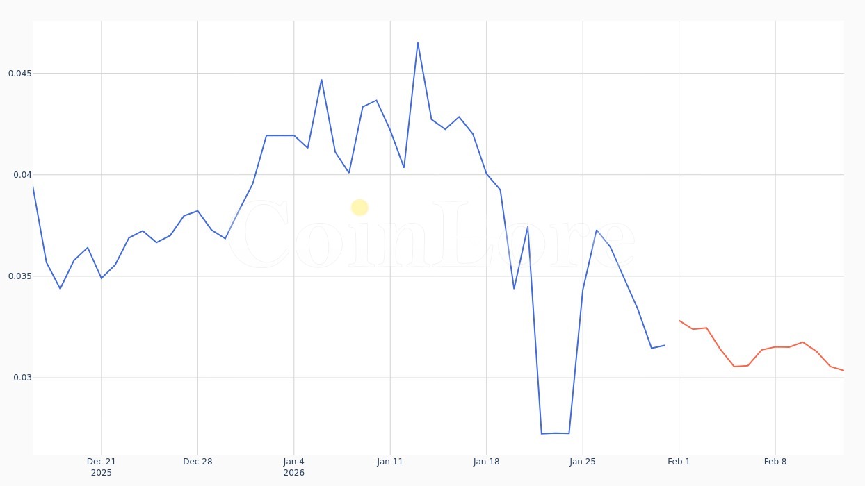 Ribbon Finance kısa vadeli fiyat tahmini