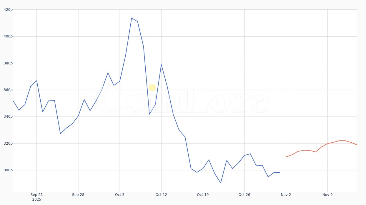 RichQUACK.com short-term price prediction