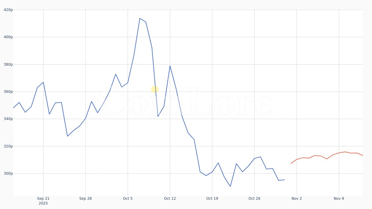 RichQUACK.com краткосрочный прогноз курса