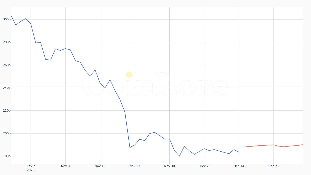 RichQUACK.com short-term price prediction
