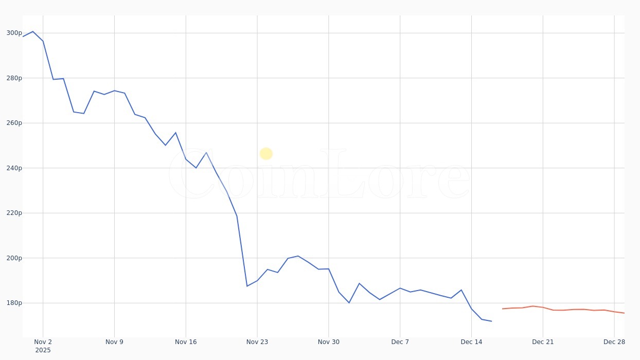 RichQUACK.com краткосрочный прогноз курса