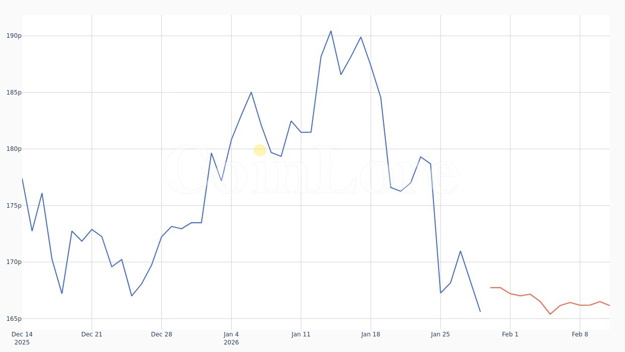 RichQUACK.com краткосрочный прогноз курса