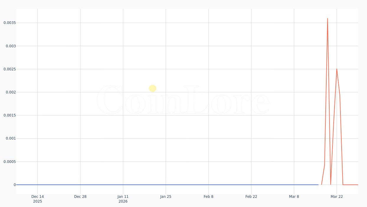RichQUACK.com краткосрочный прогноз курса