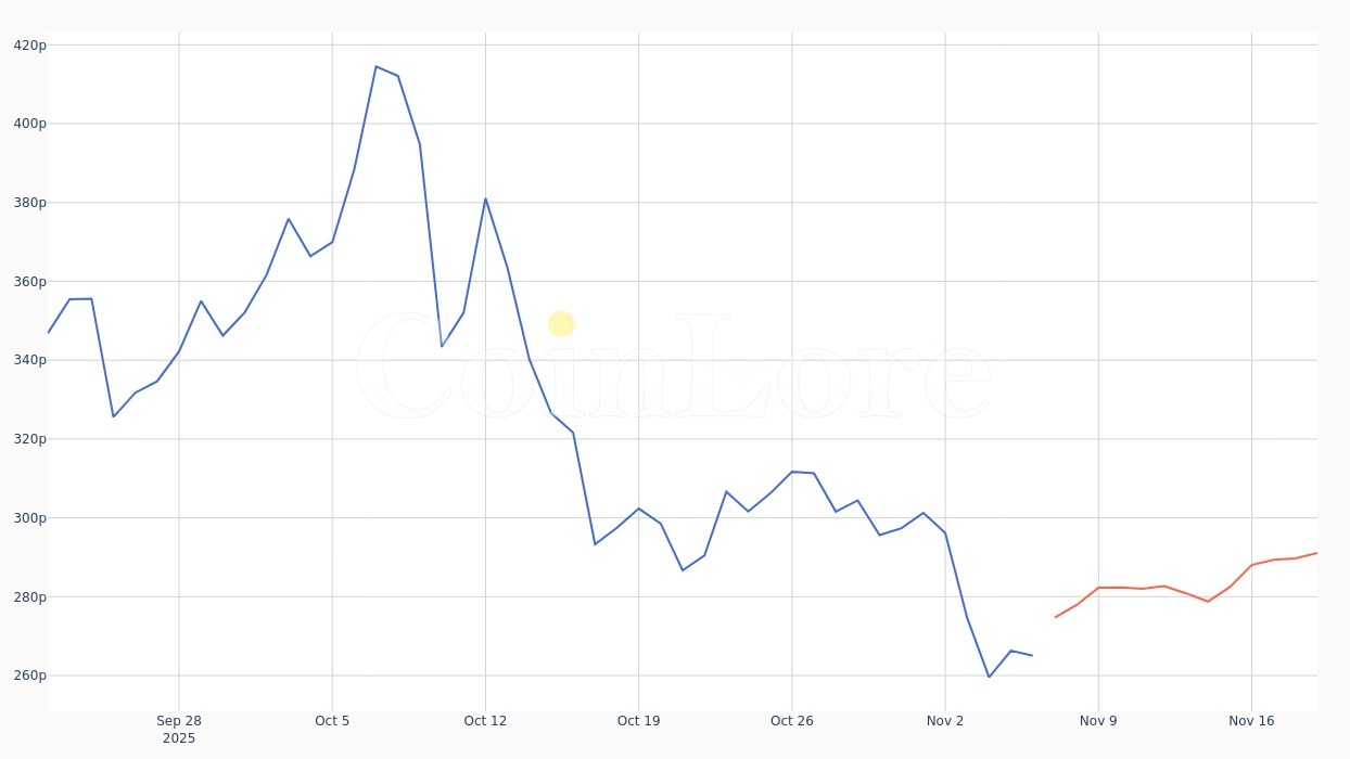 Rich Quack краткосрочный прогноз курса