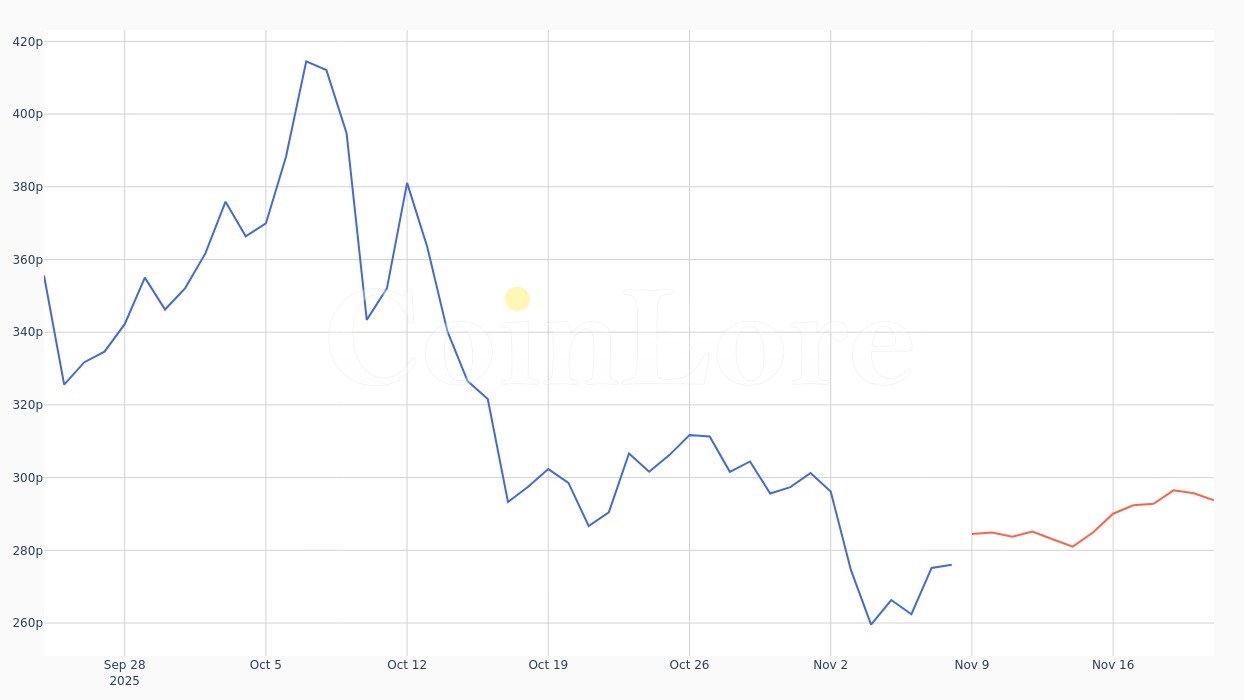 Rich Quack short-term price prediction