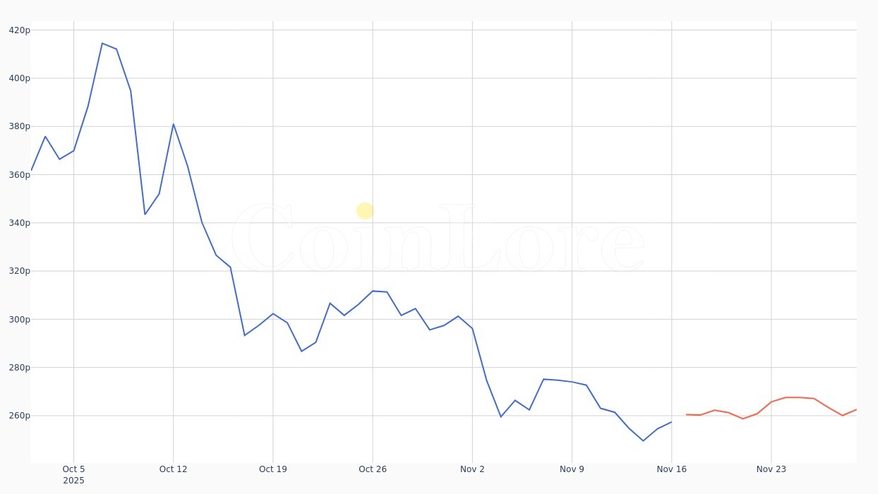 Rich Quack short-term price prediction