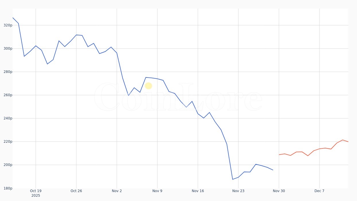 Rich Quack short-term price prediction