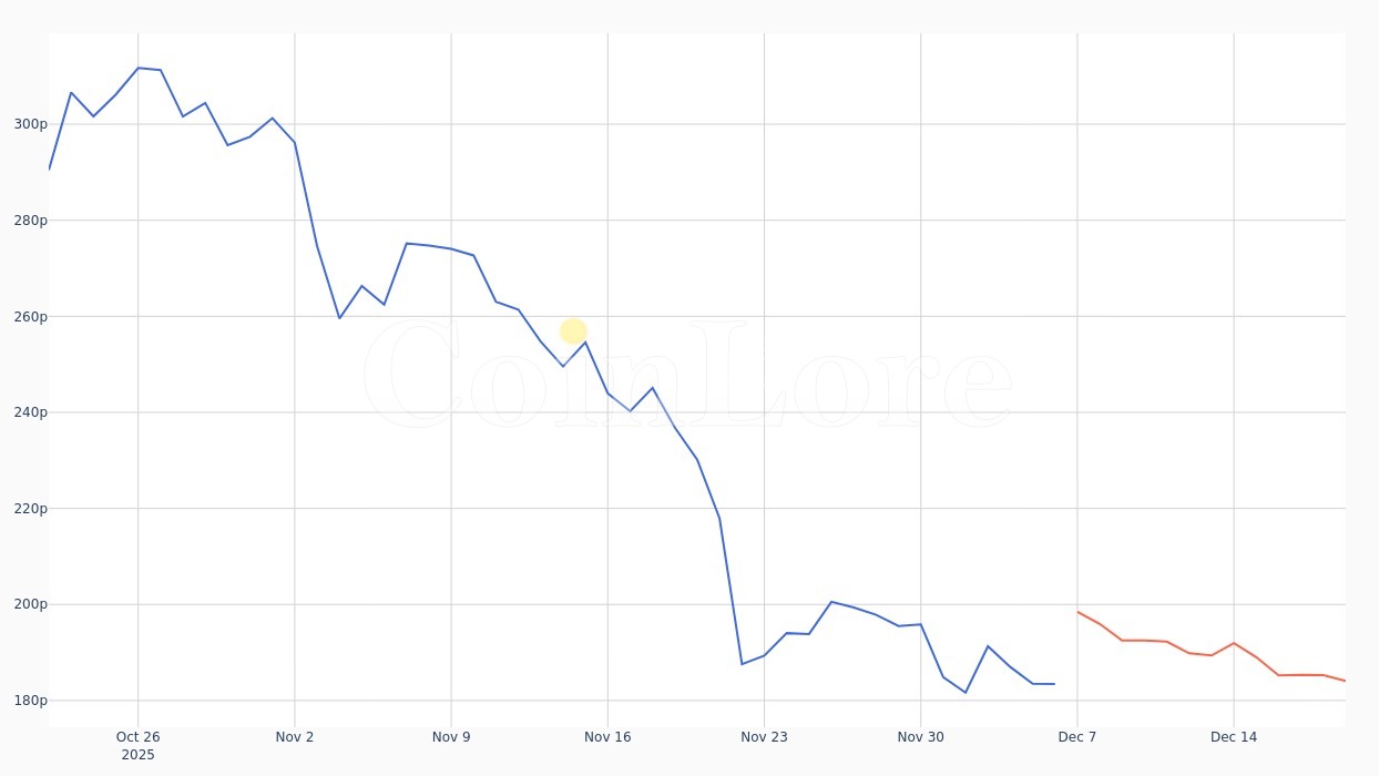 Rich Quack краткосрочный прогноз курса