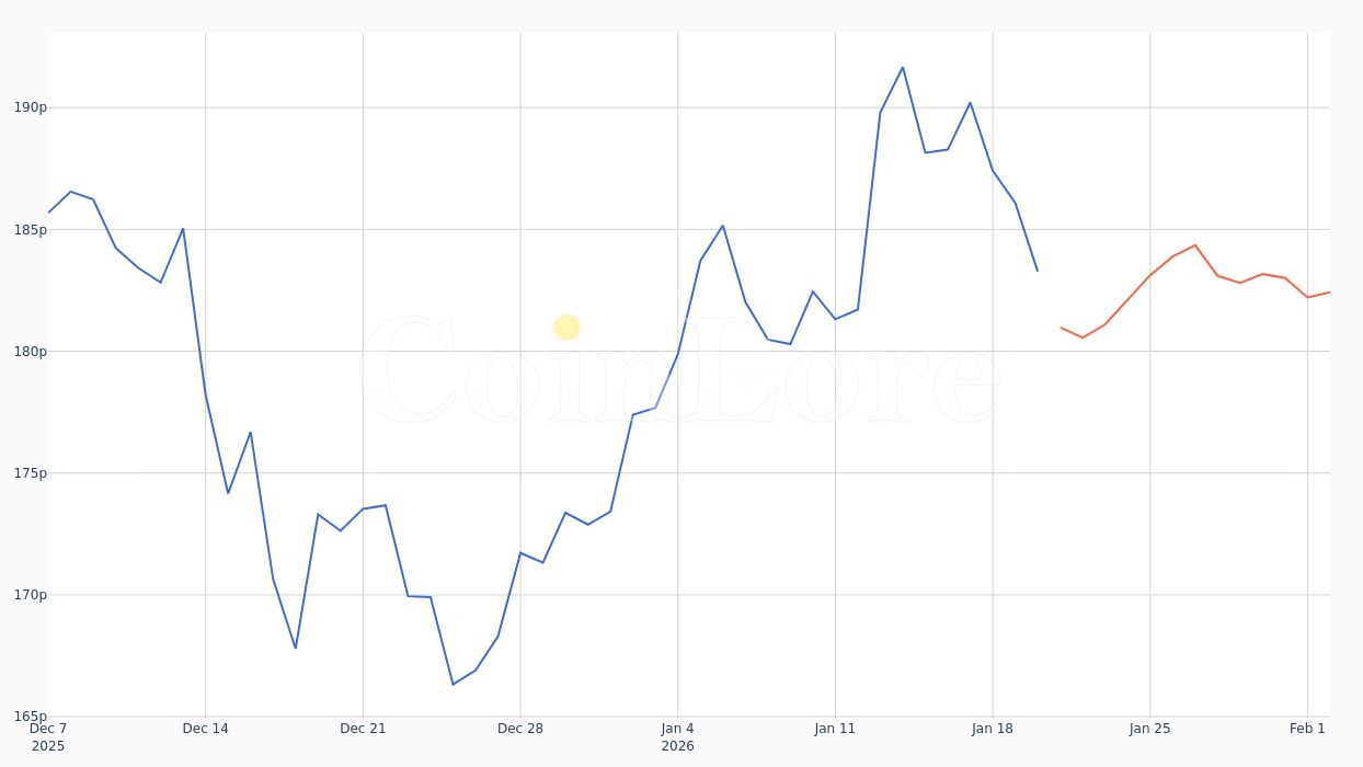 Rich Quack краткосрочный прогноз курса