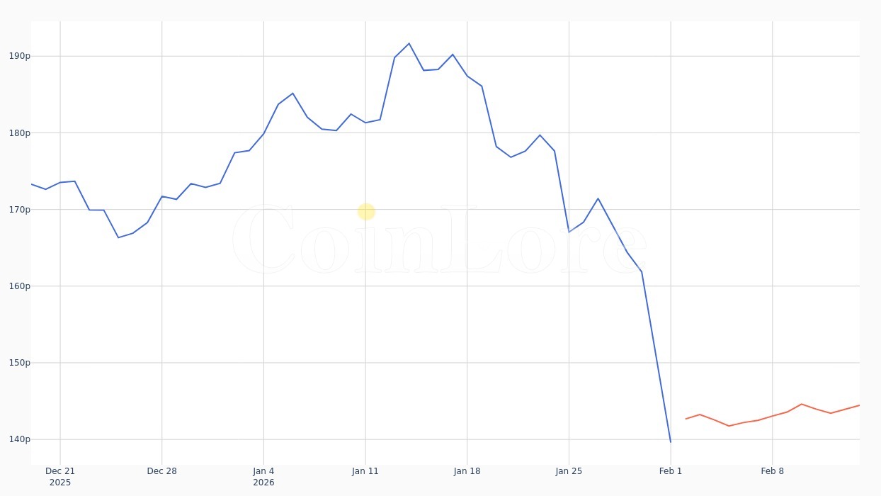 Rich Quack краткосрочный прогноз курса
