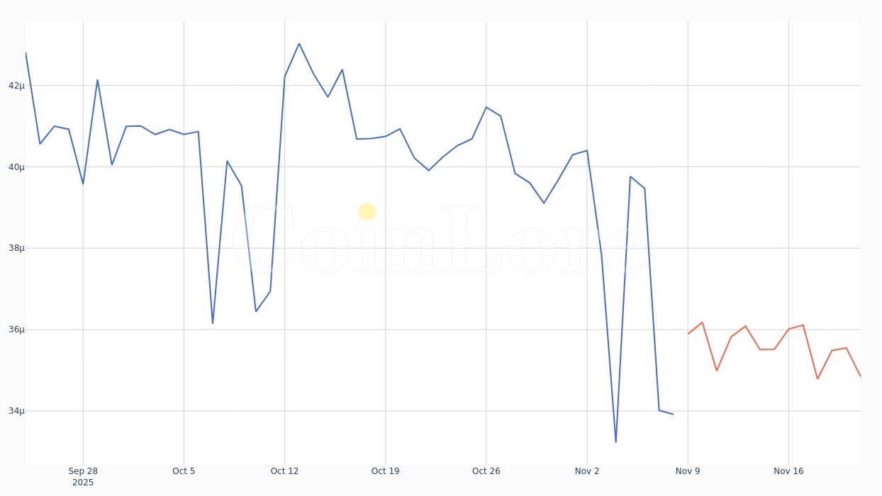 Ride My Car short-term price prediction