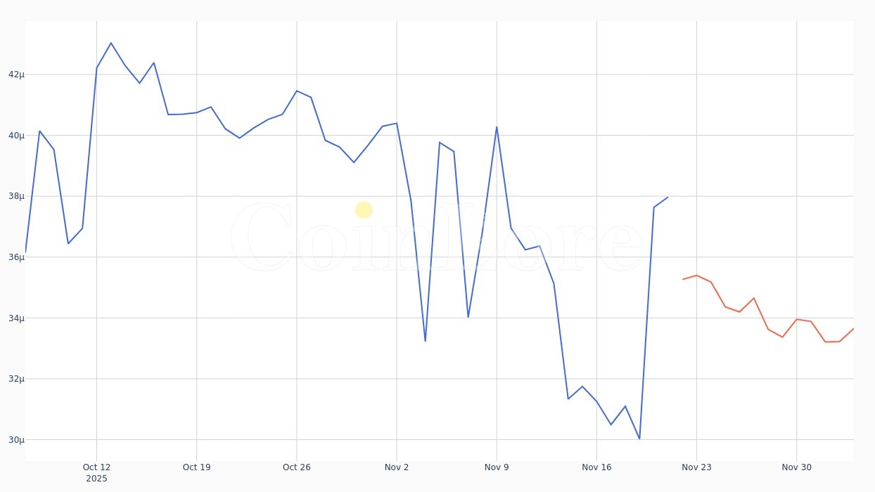 Ride My Car short-term price prediction