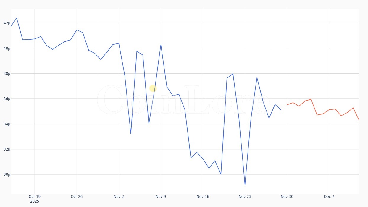 Ride My Car short-term price prediction
