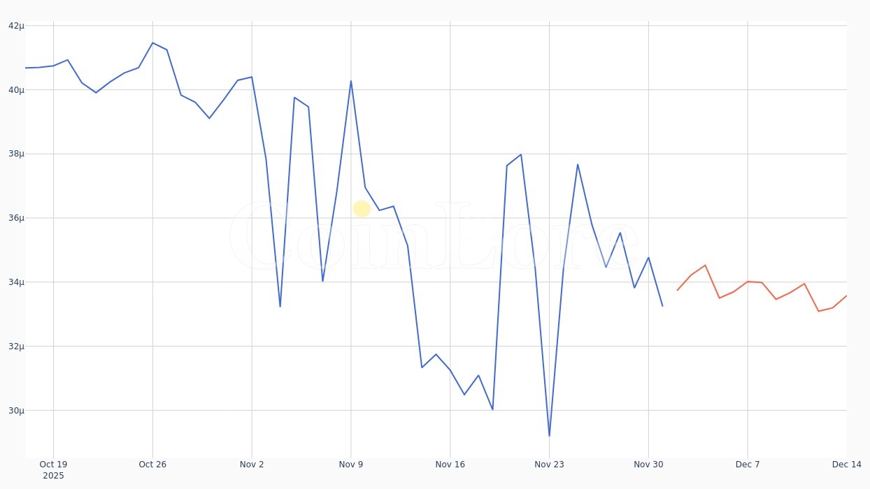 Ride My Car short-term price prediction