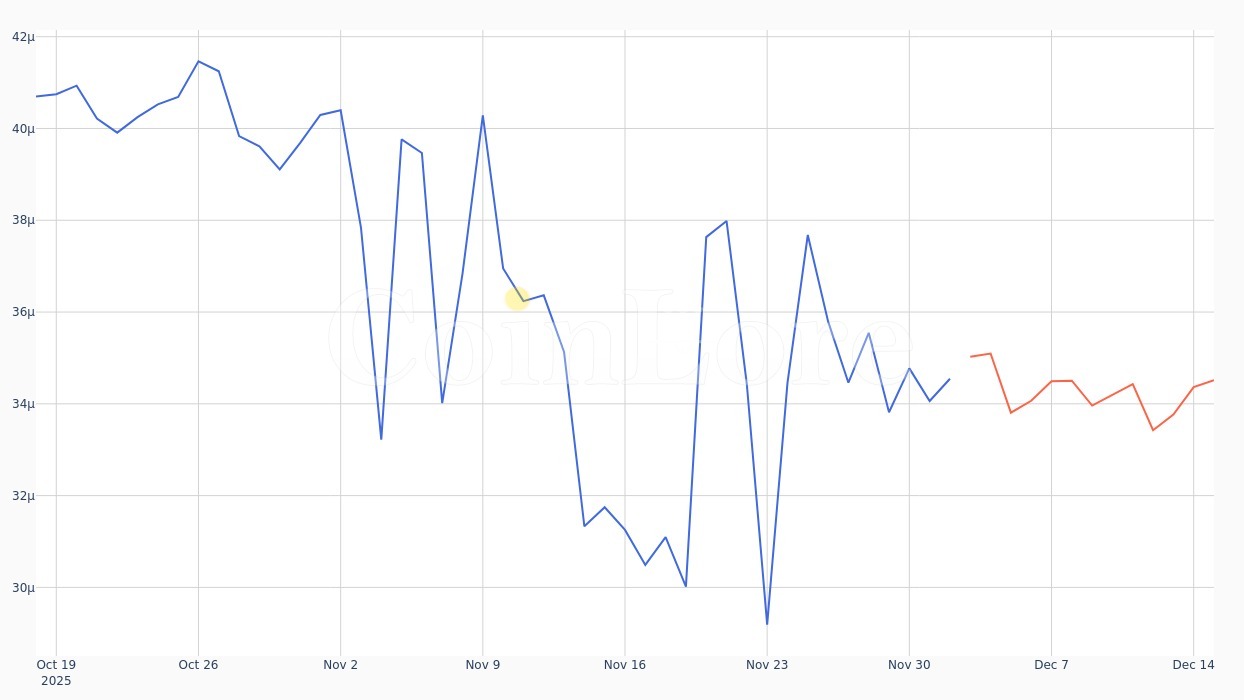Ride My Car short-term price prediction