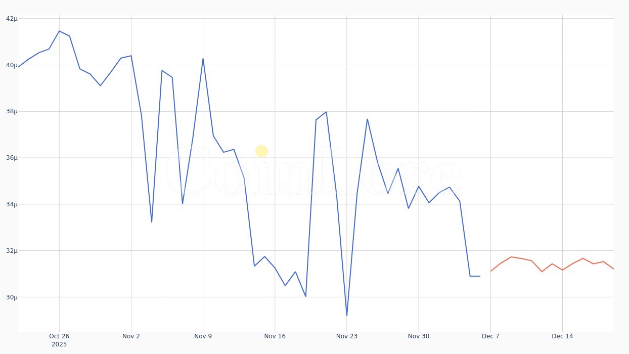 Ride My Car short-term price prediction