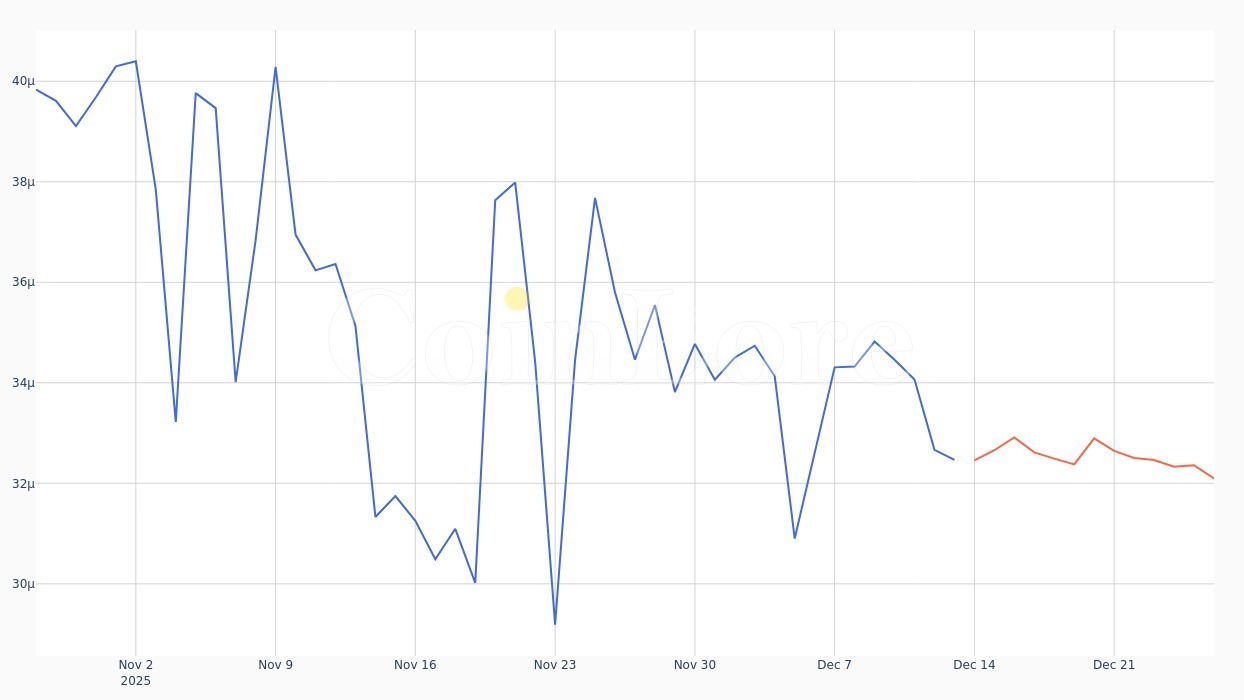 Ride My Car short-term price prediction