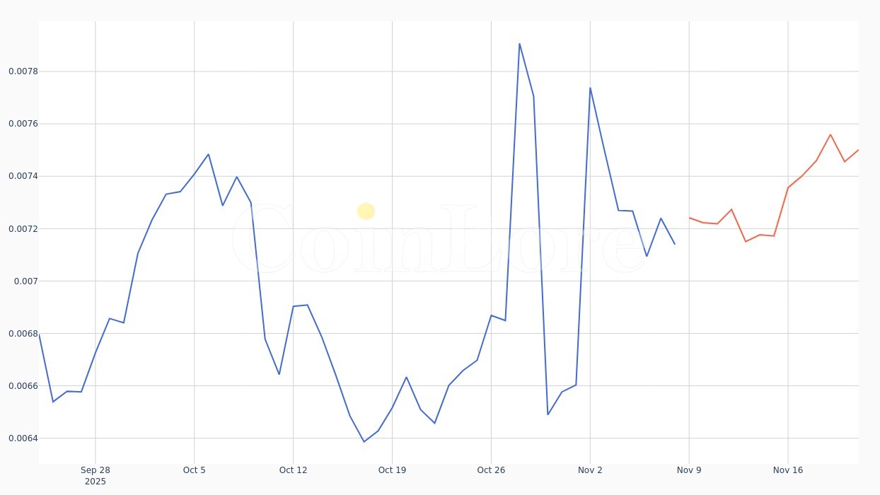 Riecoin short-term price prediction