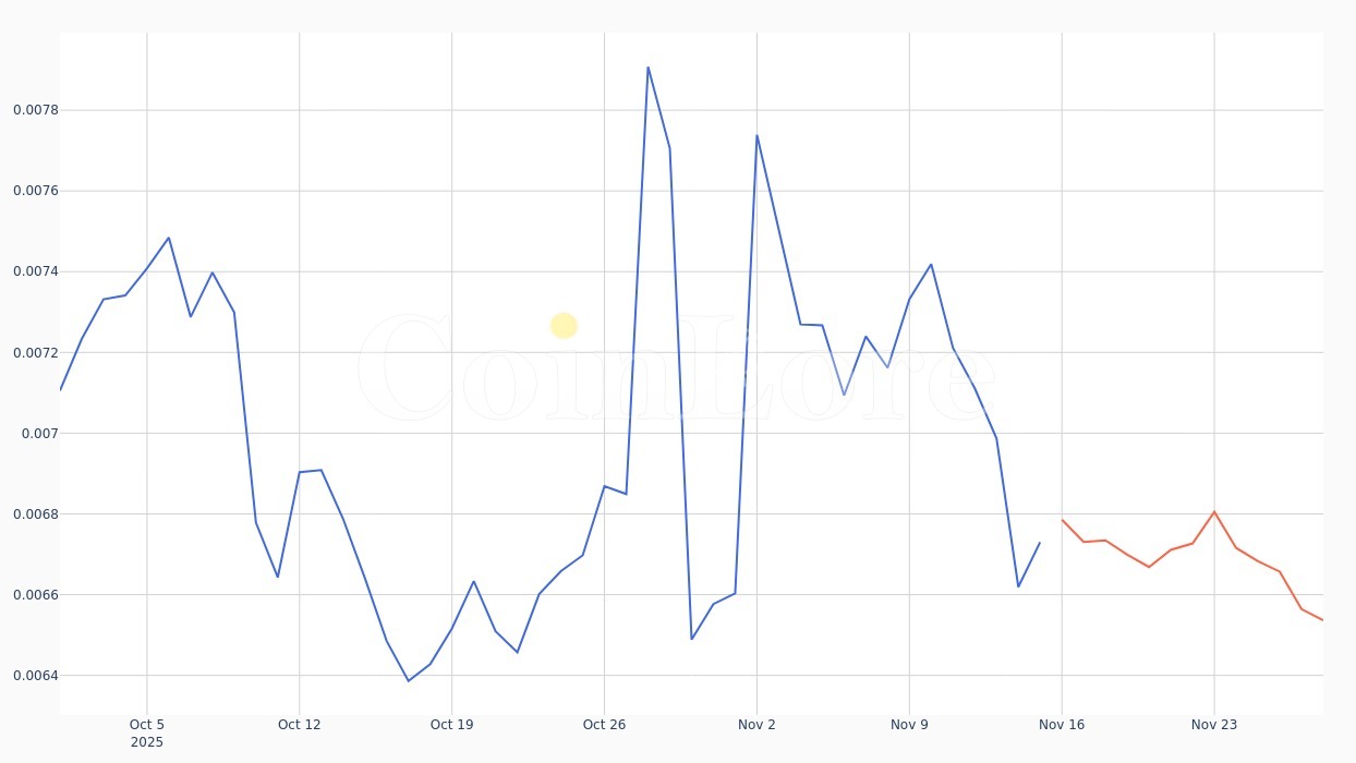 Riecoin short-term price prediction