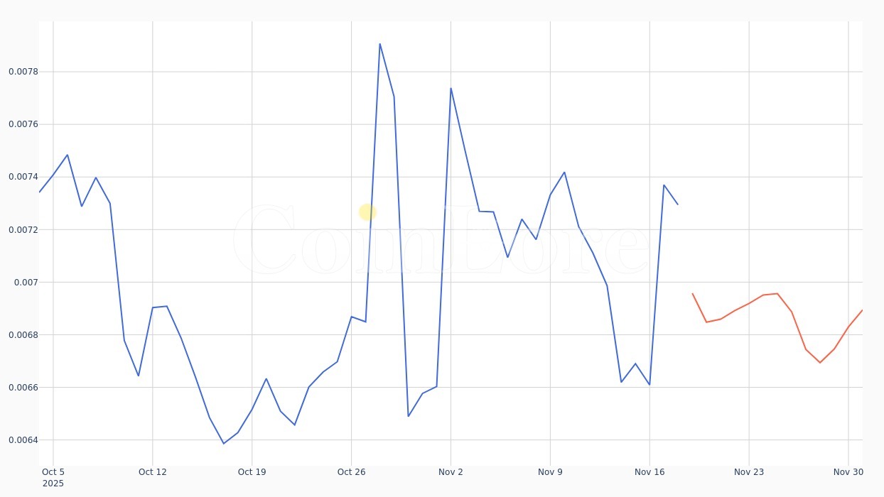Riecoin short-term price prediction