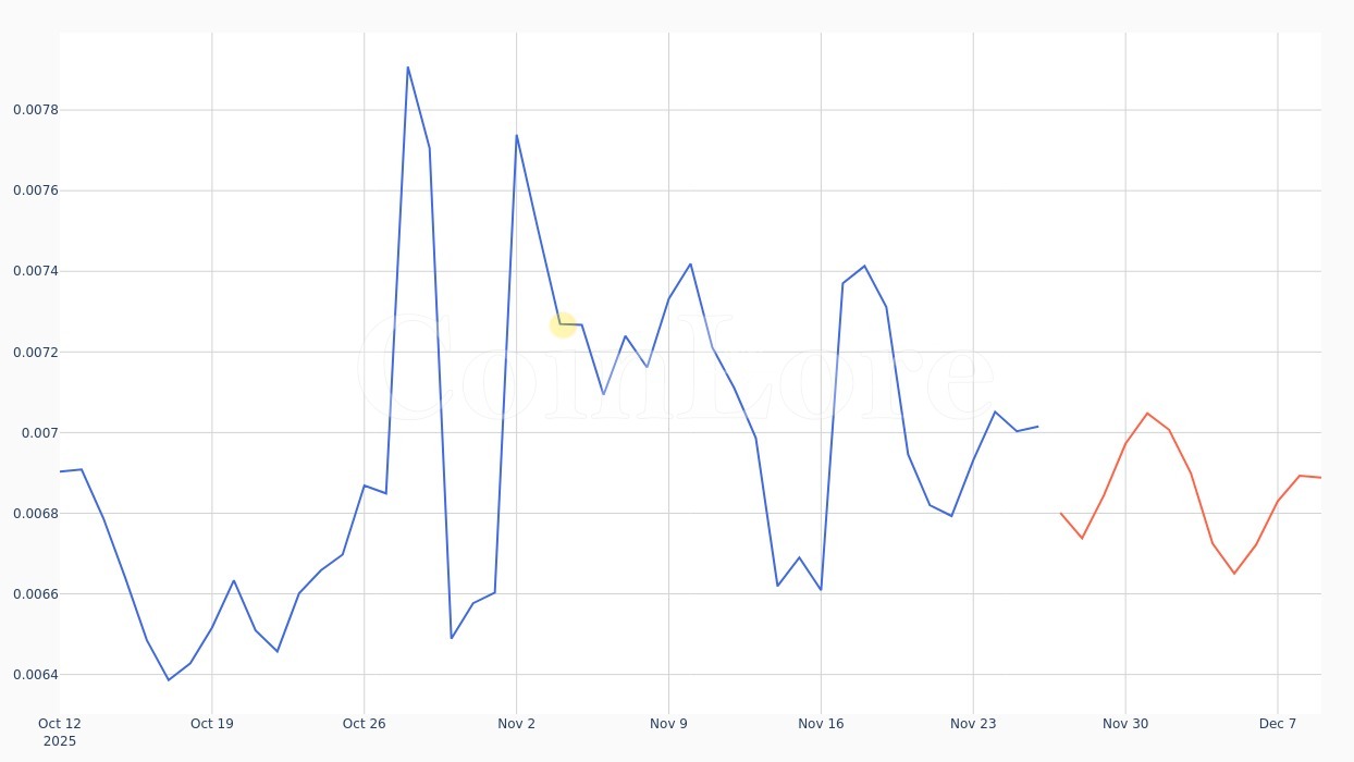 Riecoin short-term price prediction