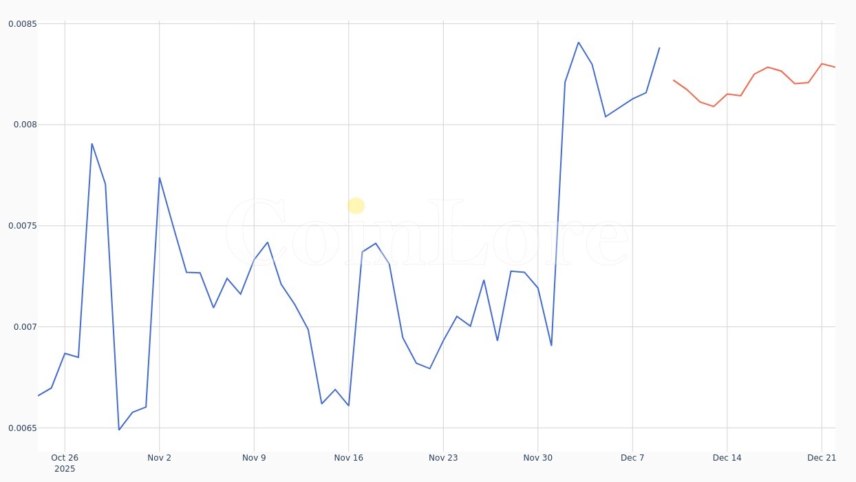Riecoin short-term price prediction