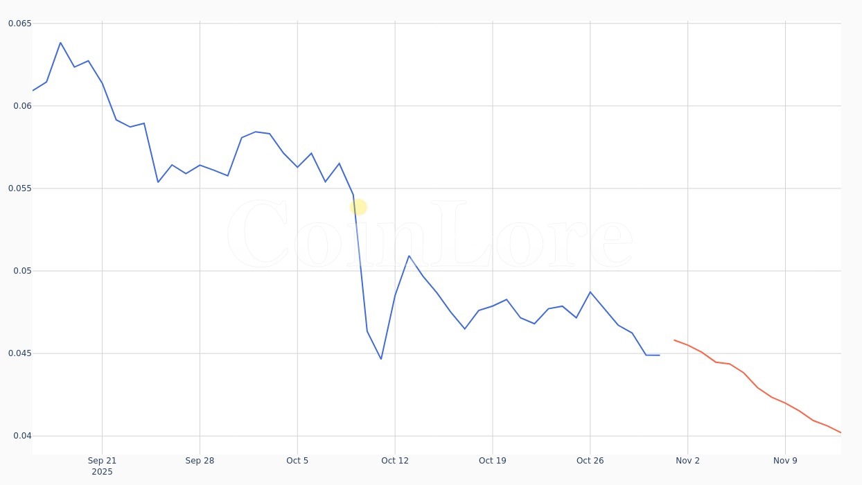 RSK Infrastructure Framework краткосрочный прогноз курса