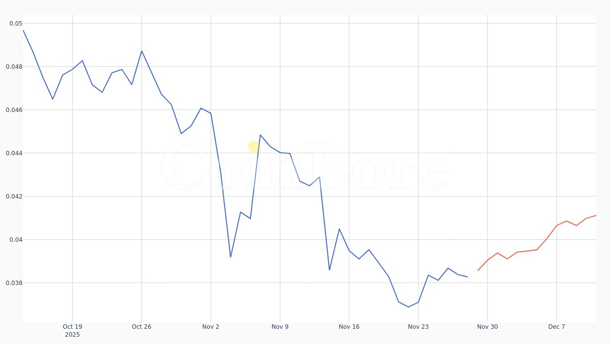RSK Infrastructure Framework kurzfristige Kurs prognose