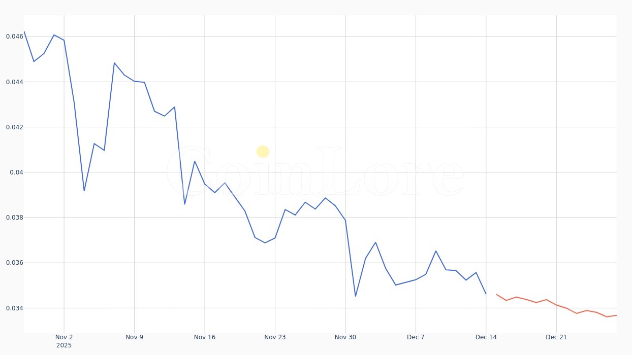 Predicción del precio a corto plazo de RSK Infrastructure Framework