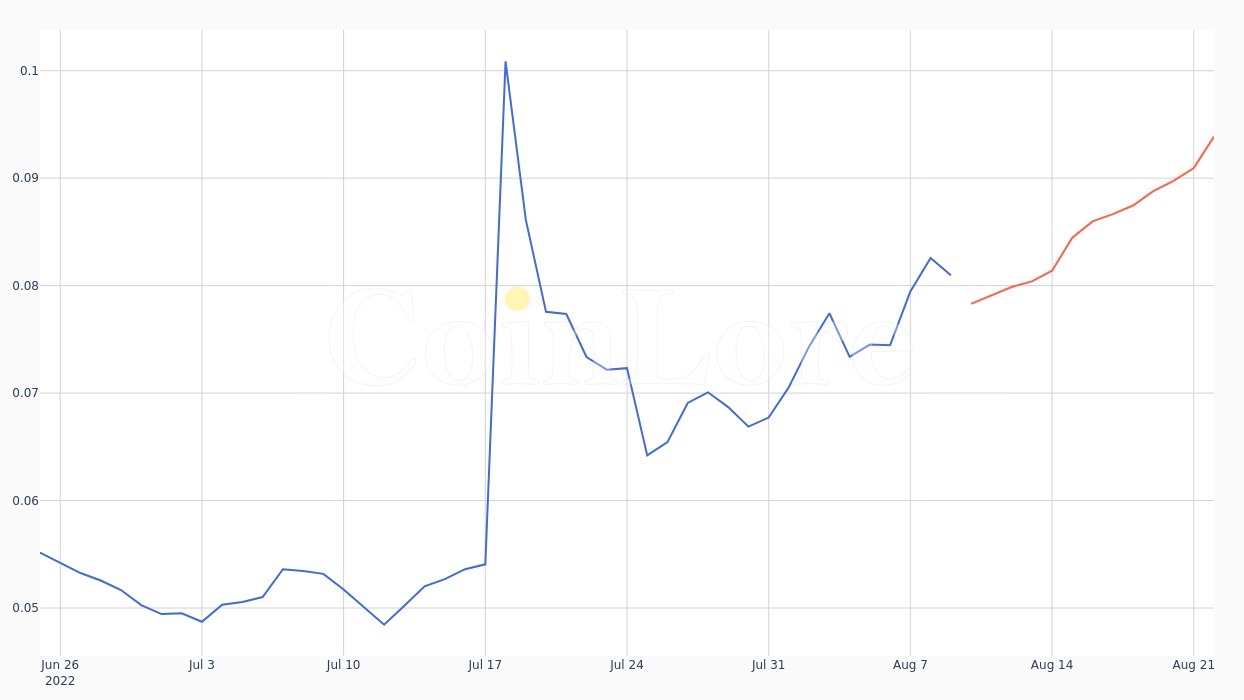 RSK Infrastructure Framework краткосрочный прогноз курса