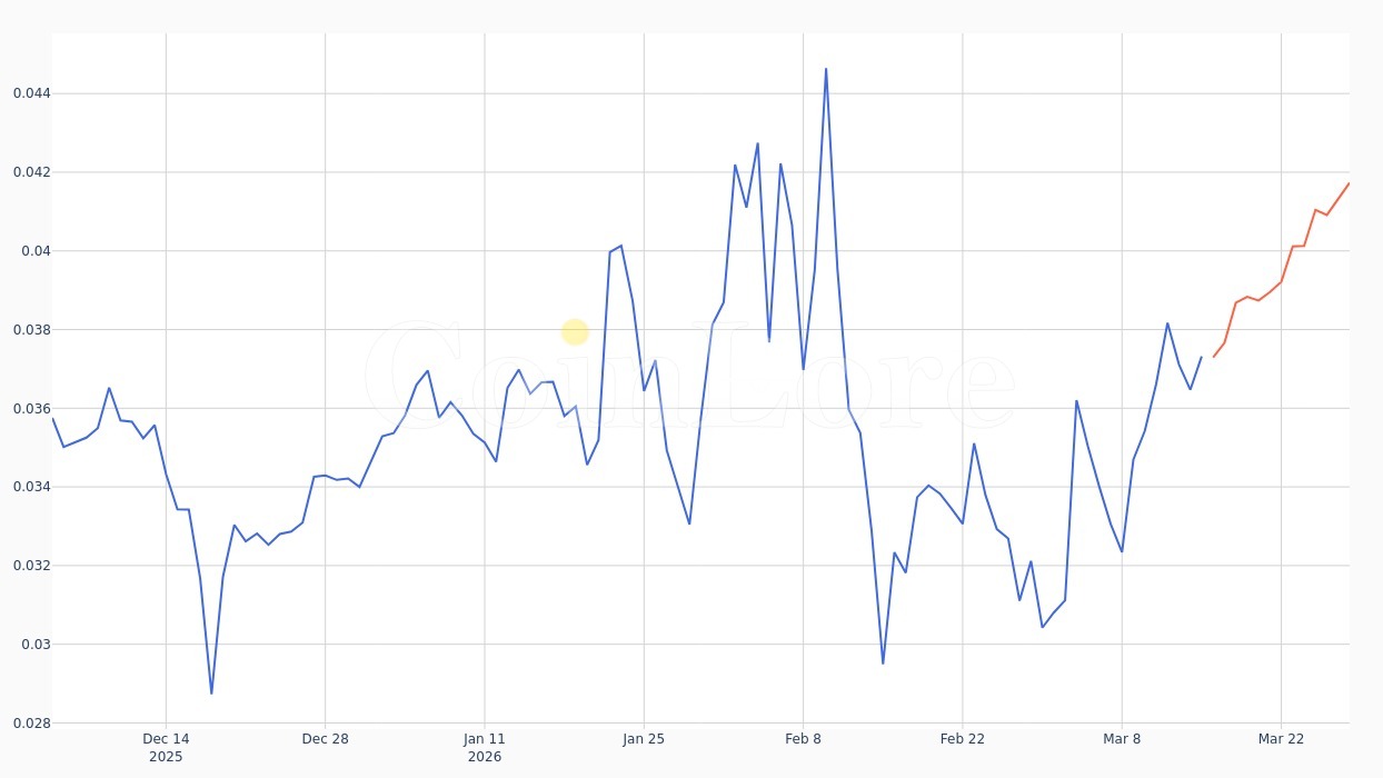 RSK Infrastructure Framework kısa vadeli fiyat tahmini