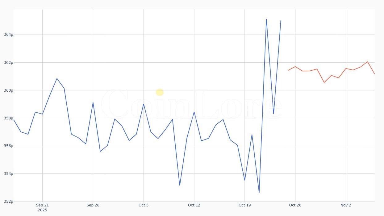 Predicción del precio a corto plazo de Ripio Credit Network