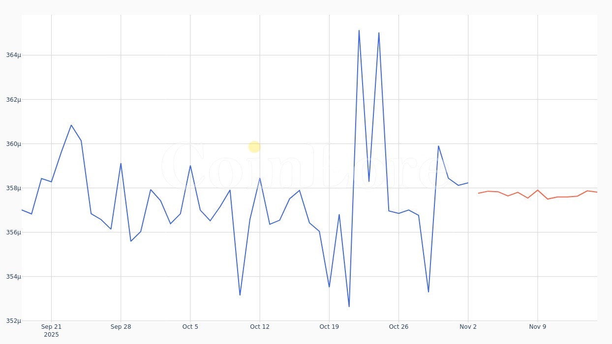 Predicción del precio a corto plazo de Ripio Credit Network
