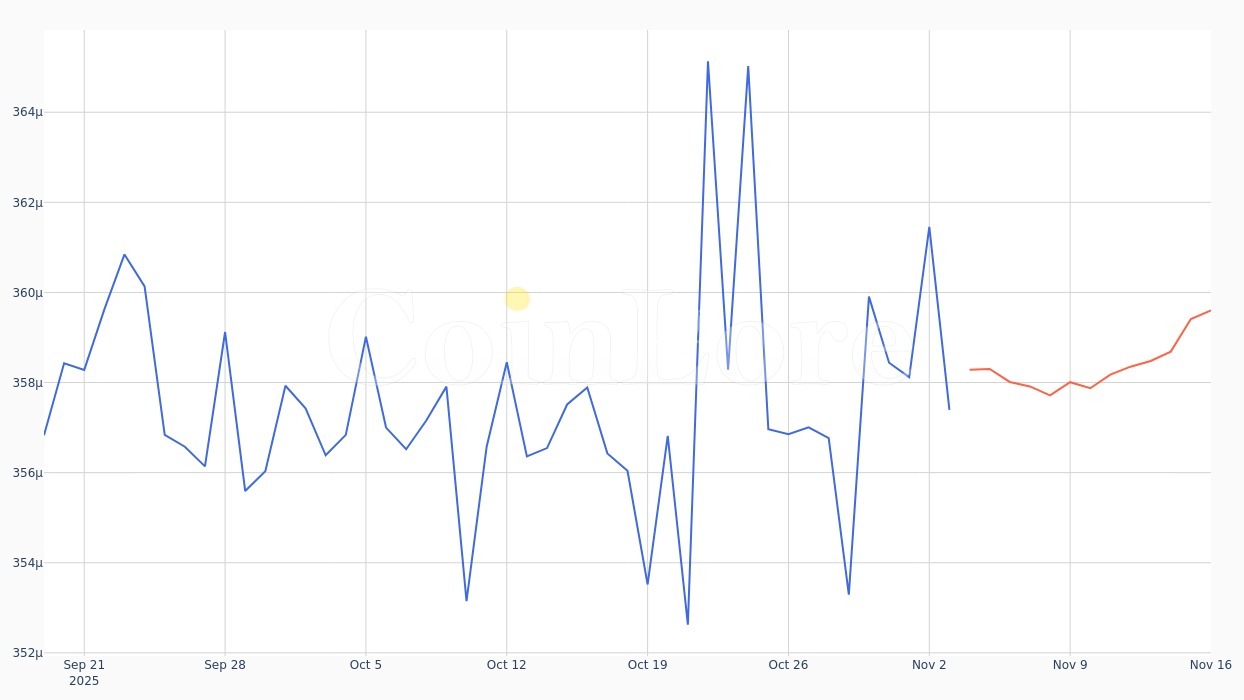 Ripio Credit Network краткосрочный прогноз курса
