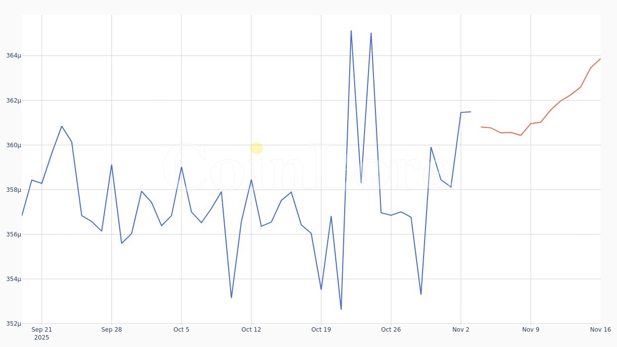 Ripio Credit Network kurzfristige Kurs prognose