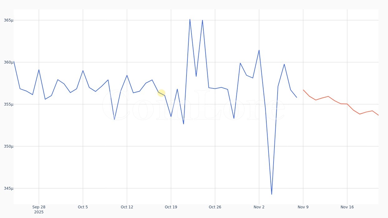 Ripio Credit Network short-term price prediction