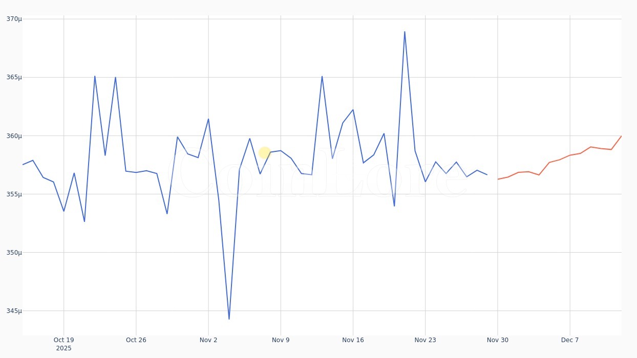 Ripio Credit Network short-term price prediction