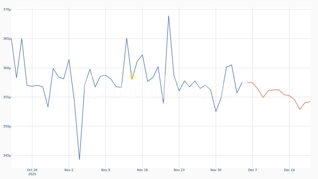 Ripio Credit Network short-term price prediction