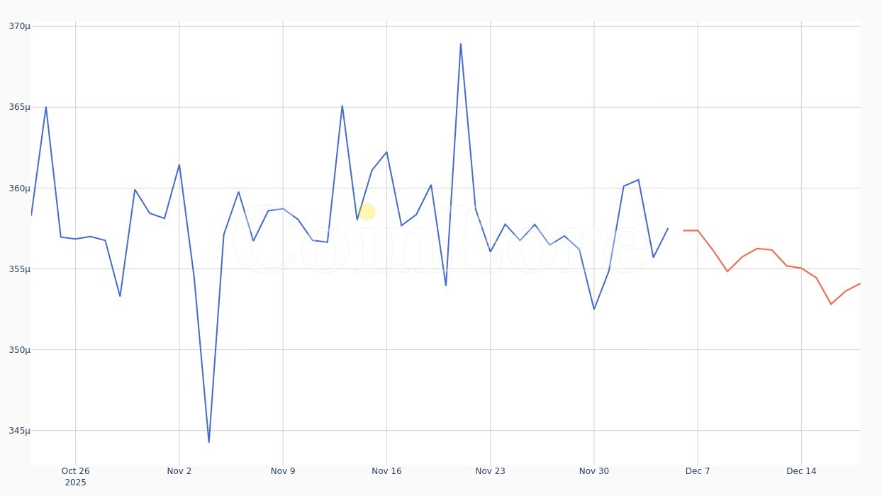 Ripio Credit Network kurzfristige Kurs prognose