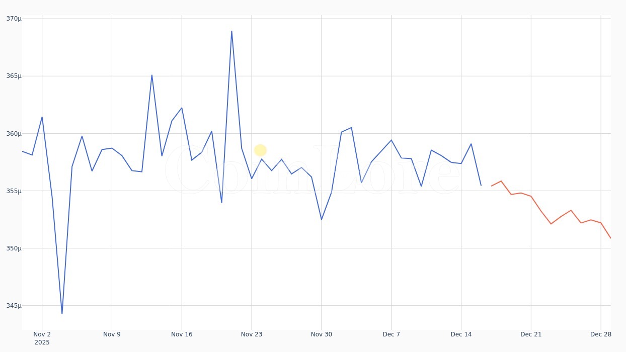 Predicción del precio a corto plazo de Ripio Credit Network