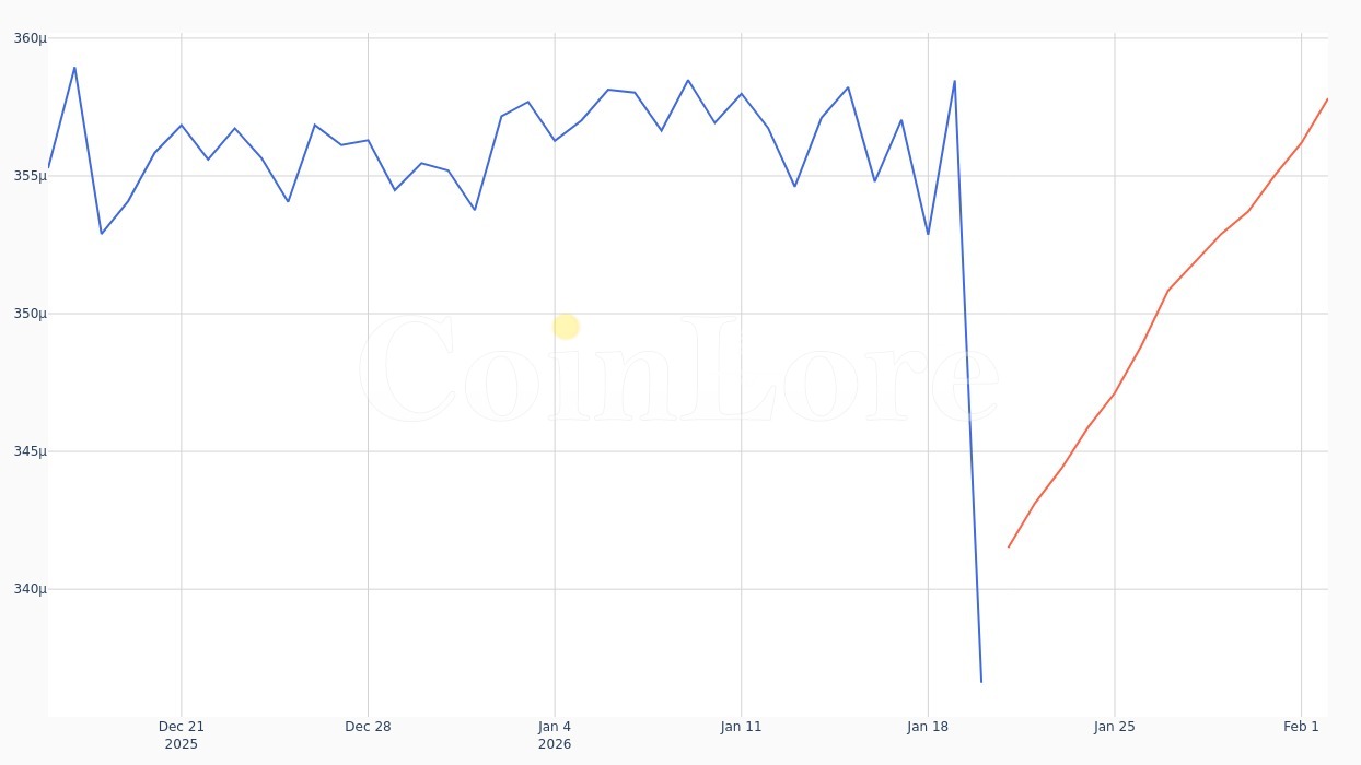 Predicción del precio a corto plazo de Ripio Credit Network